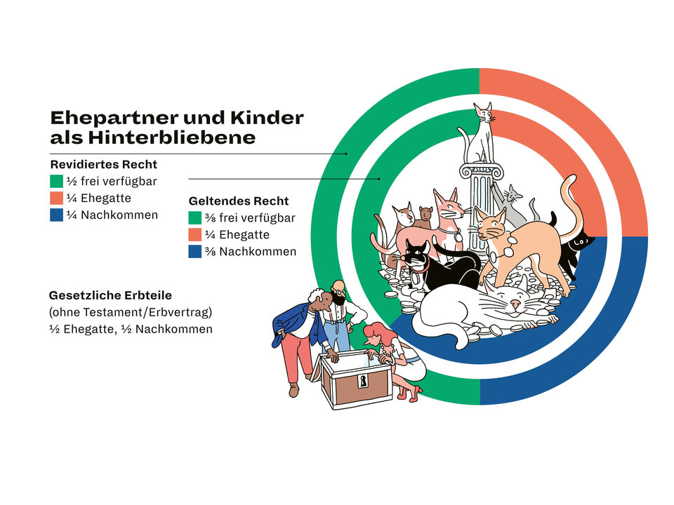 Neues Erbrecht: Der eigene Wille zählt mehr